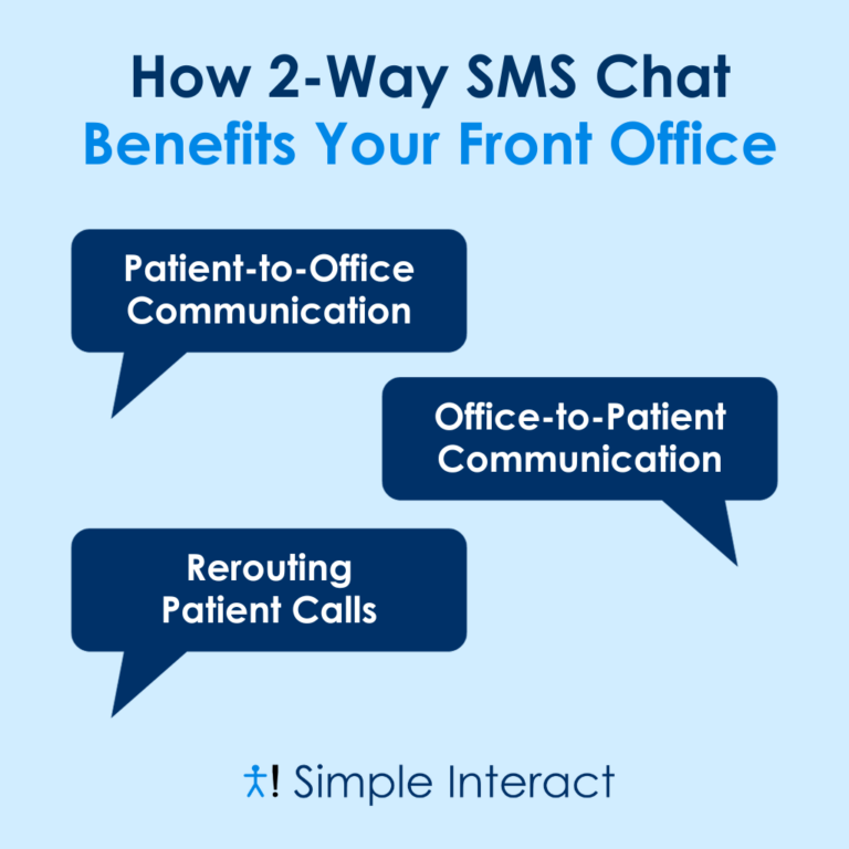 2-Way SMS Chat - Upgrade Patient and Staff Communication