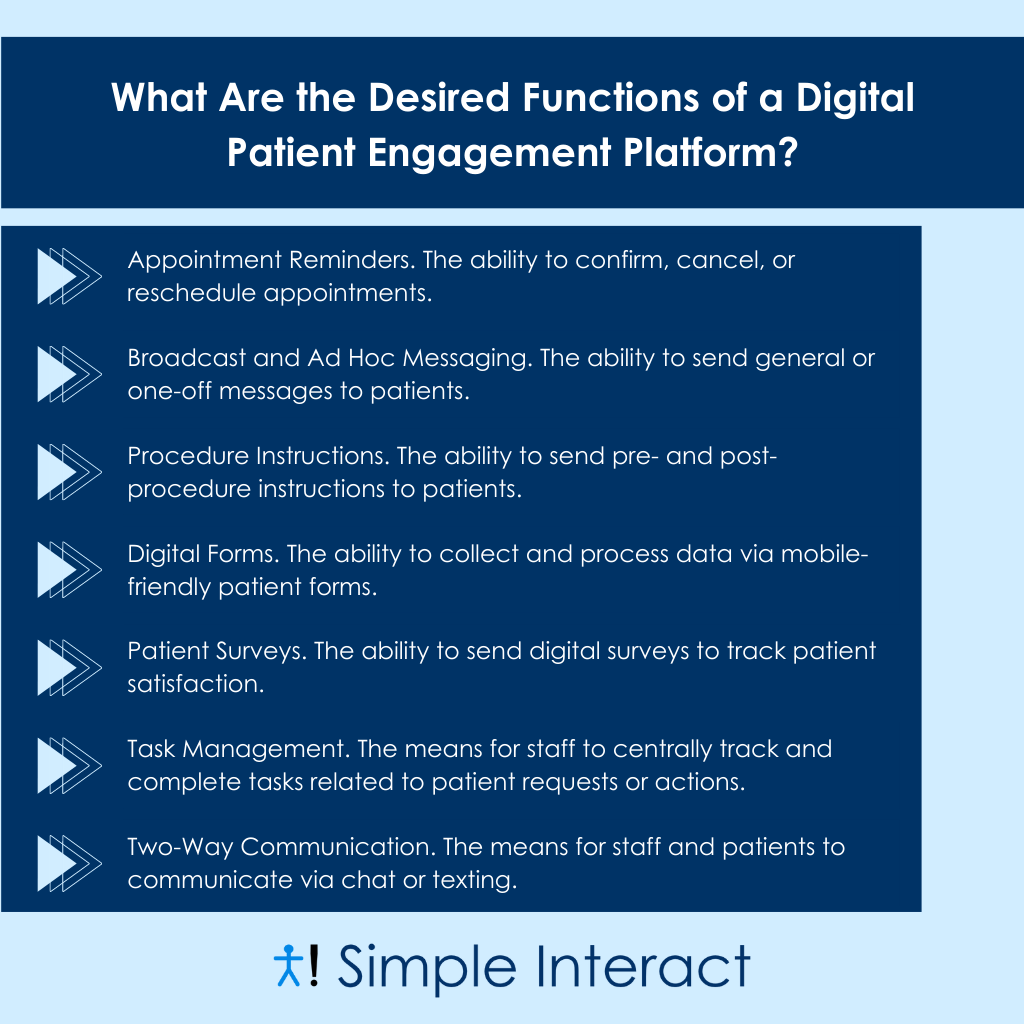 The 6 Best Digital Patient Engagement Platforms Compared | Simple Interact