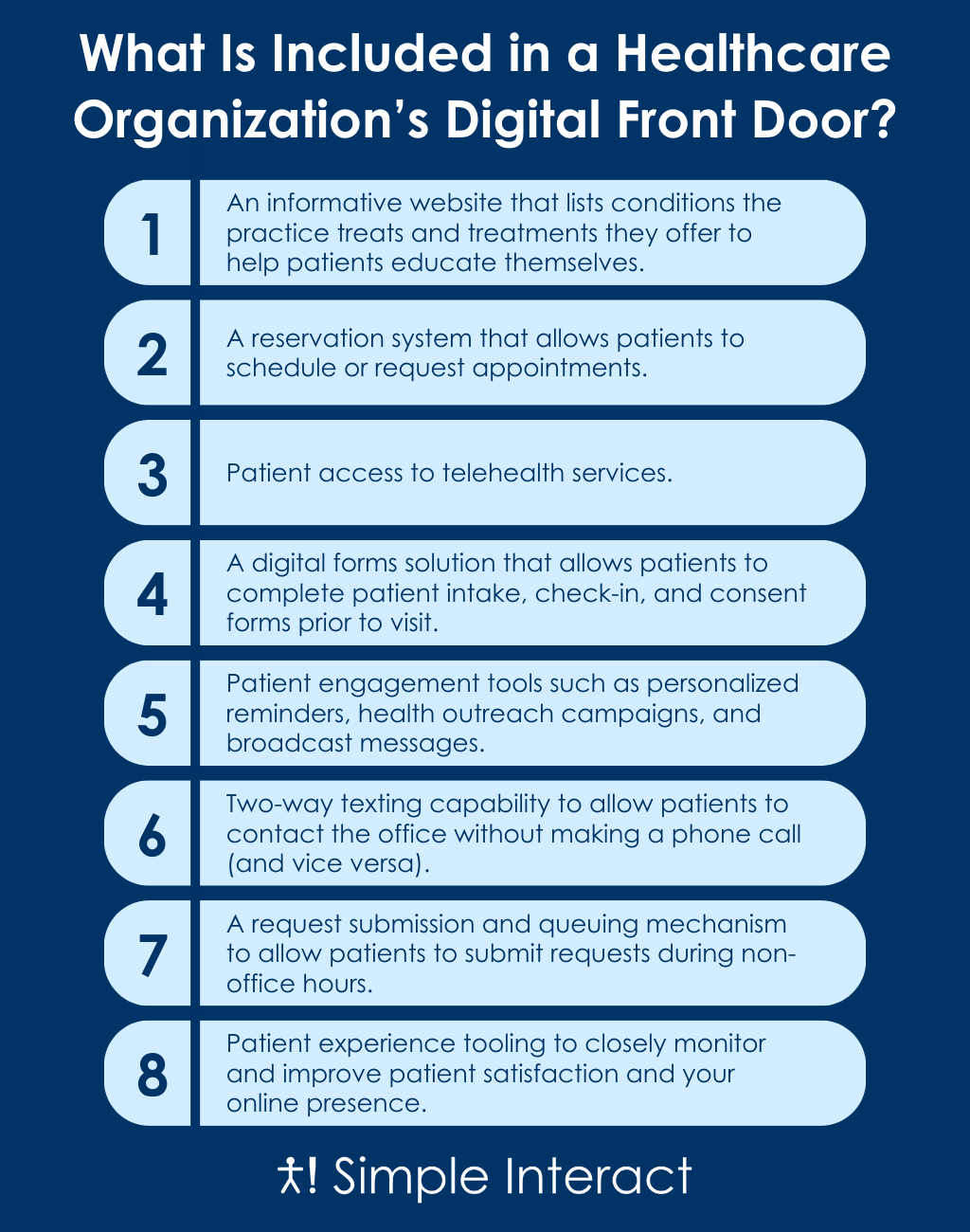 Transforming Patient Access with the Digital Front Door in Healthcare