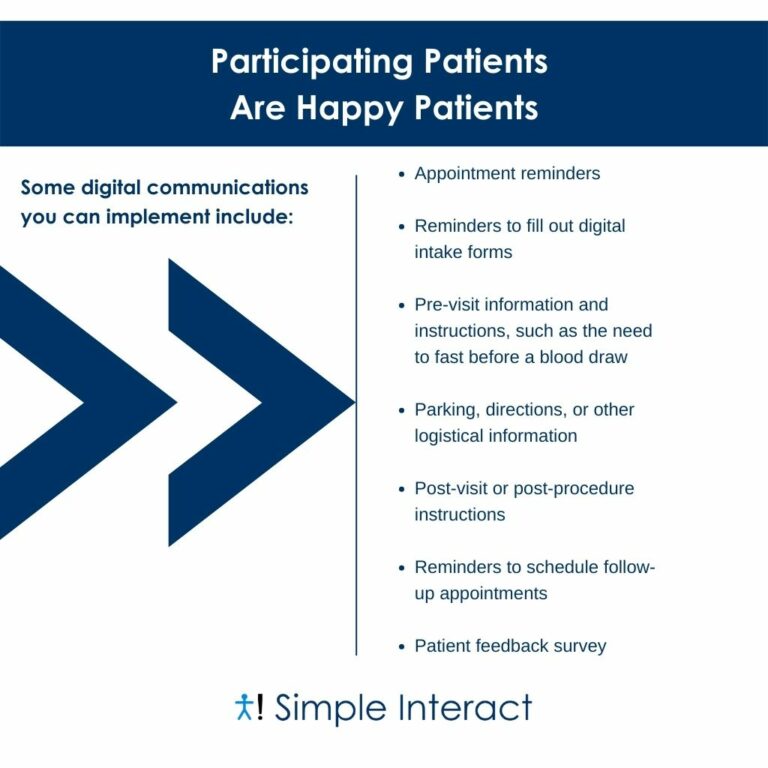 Grow Your Practice with Digital Patient Engagement Strategies