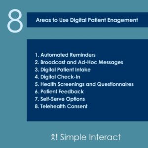 Importance of Simple Interact’s Digital Patient Engagement Tools