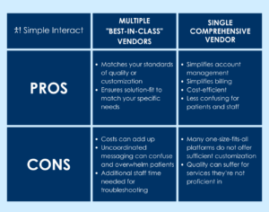 One-Stop Solution for Front Office Automation | Simple Interact