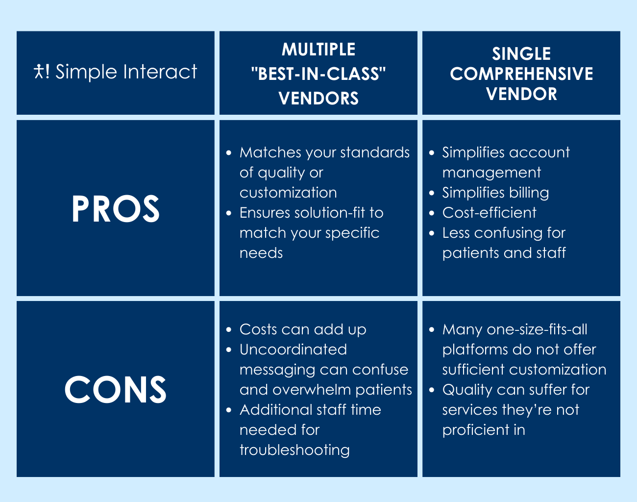 One-Stop Solution for Front Office Automation | Simple Interact One-Stop Solution for Front Office Automation | Simple Interact