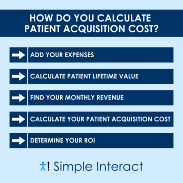 Calculating and Reducing Your Patient Acquisition Cost
