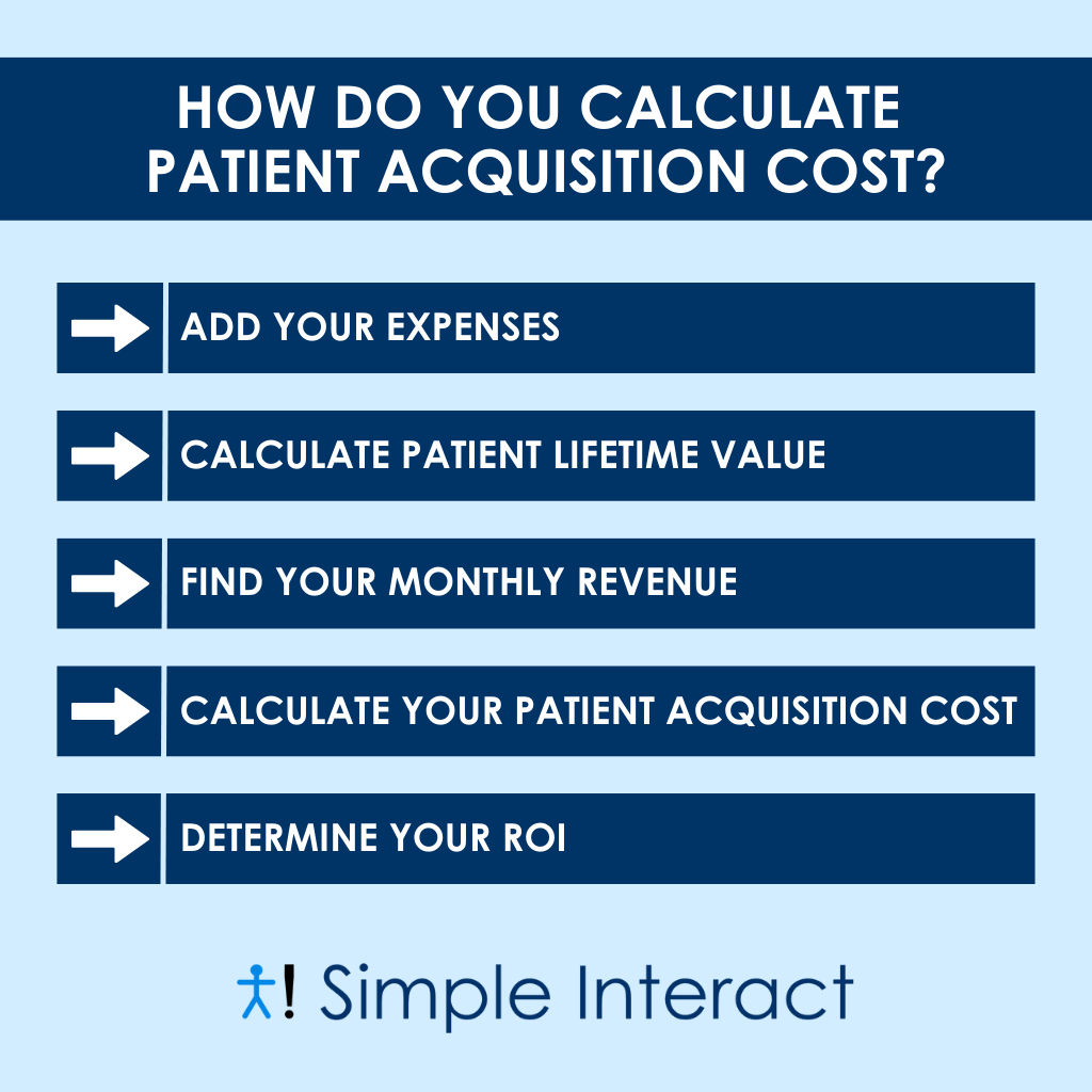 Calculating and Reducing Your Patient Acquisition Cost