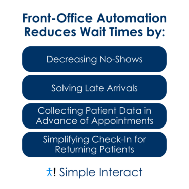 Patient Engagement Solutions for Waiting Rooms | Simple Interact