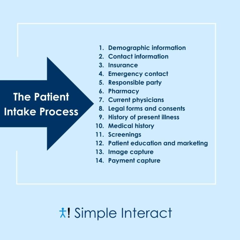 Top Patient Intake Software: Find the Best Fit for Your Practice