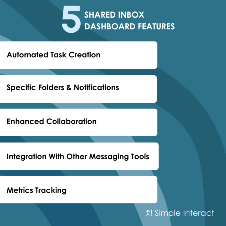 Shared Inbox Tools to Improve Healthcare Team Productivity